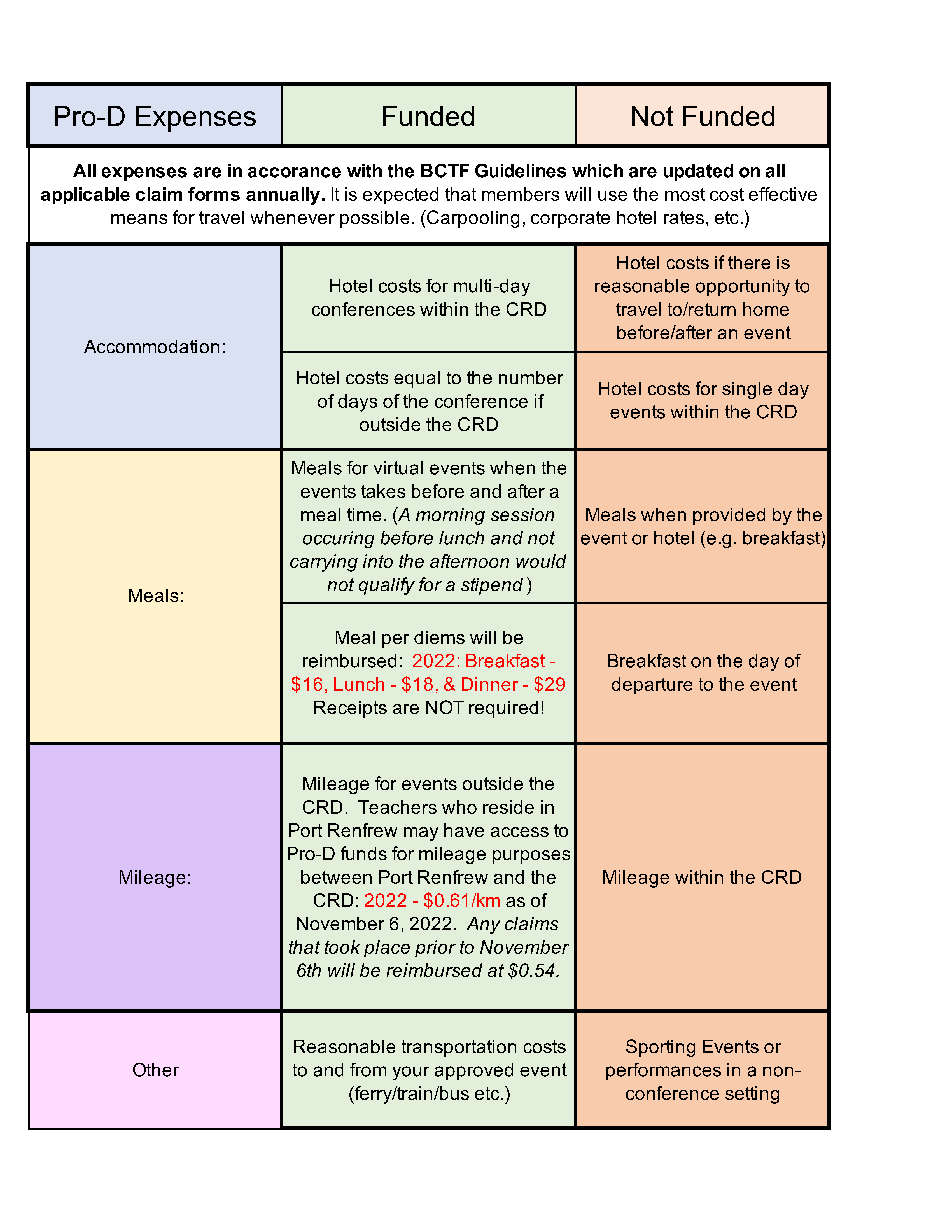 TTOC & NON-HEADCOUNT TEACHERS